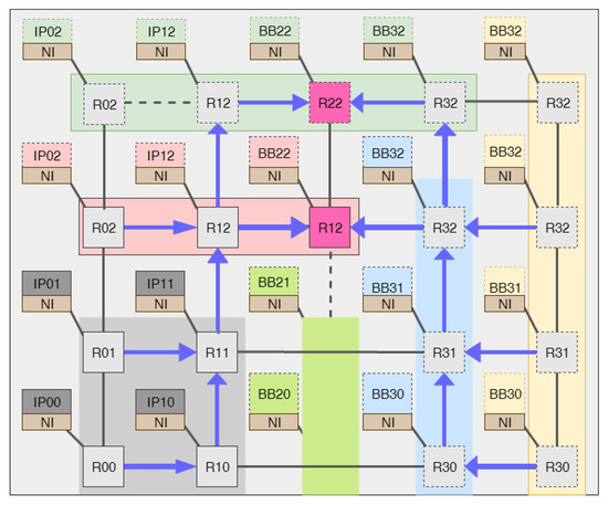 Dynamically Scalable Noc Architecture For Implementing Run Time Reconfigurable Applications