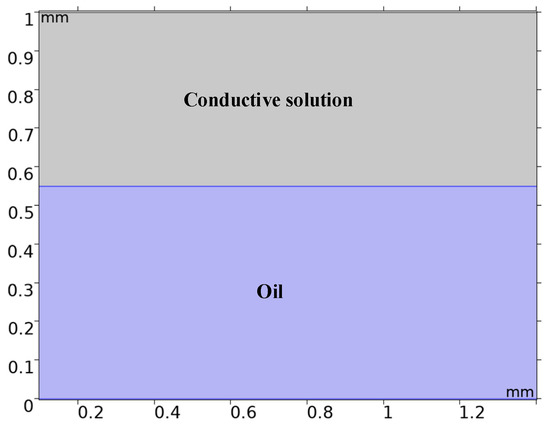 Research on Hydrodynamic Characteristics of Electronic Paper Pixels ...