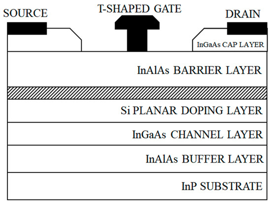 A 110–170 GHz Wideband LNA Design Using the InP Technology for ...