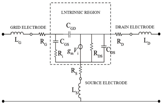 A 110–170 GHz Wideband LNA Design Using the InP Technology for ...