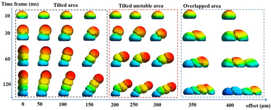Microchannels Formed Using Metal Microdroplets