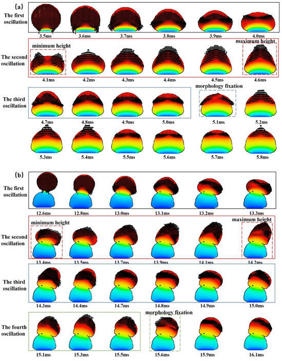 Microchannels Formed Using Metal Microdroplets