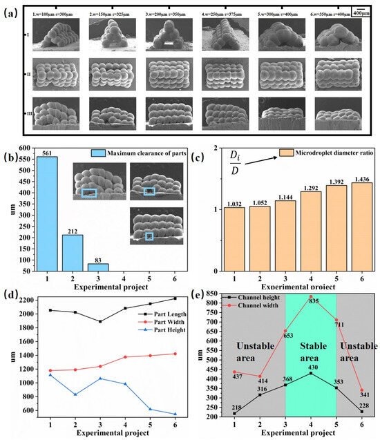 Microchannels Formed Using Metal Microdroplets