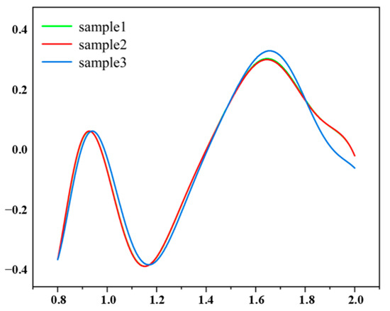 Micromachines | Free Full-Text | Chiral Metasurface Multifocal Lens in ...