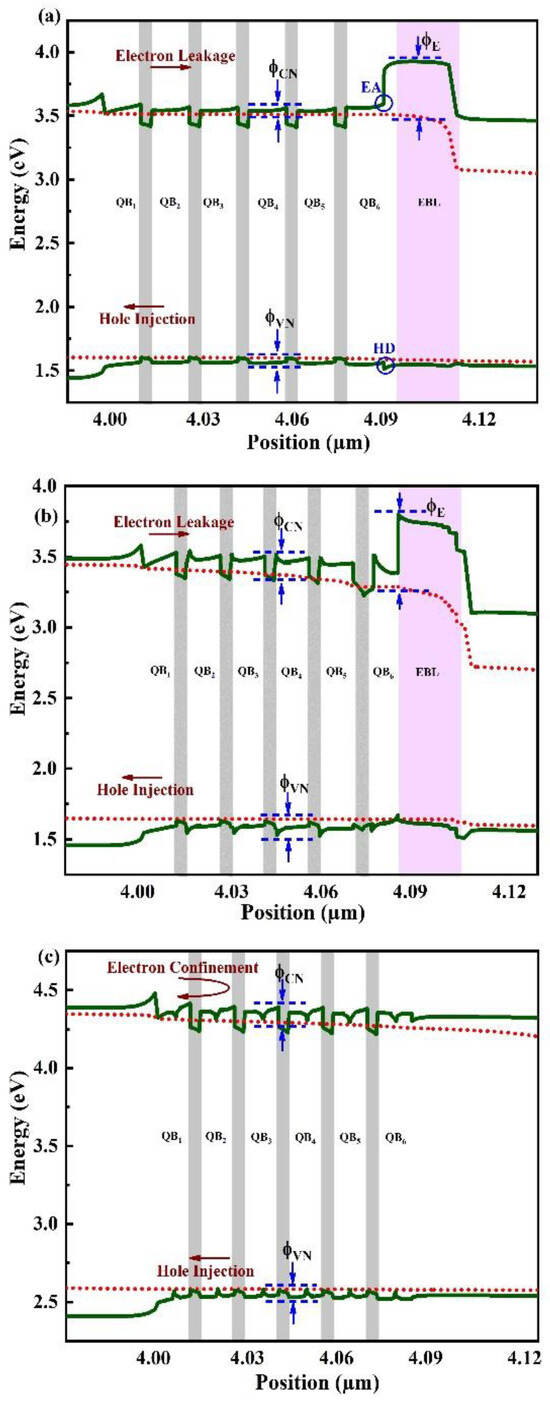 Polarization Engineered p-Type Electron Blocking Layer Free AlGaN Based UV-LED Using Quantum ...
