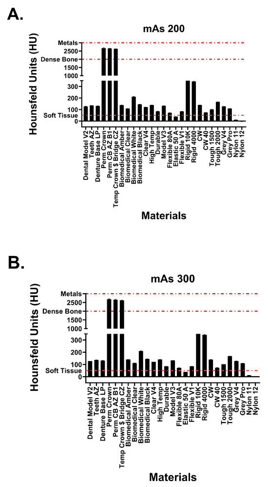 Computed Tomography Attenuation of Three-Dimensional (3D) Printing ...