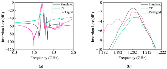 Designed Structures of Interdigital Electrodes for Thin Film SAW Devices