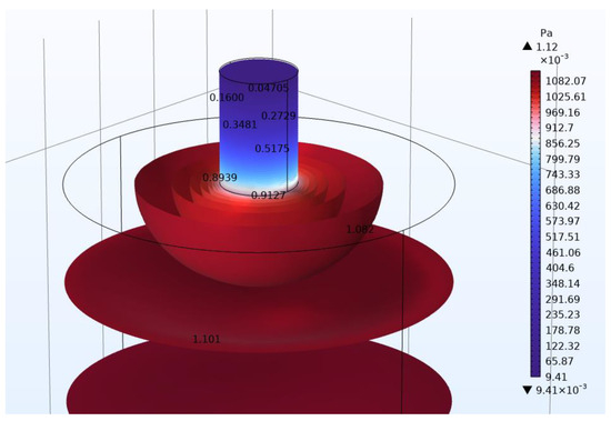 Tunable Helmholtz Resonators Using Multiple Necks