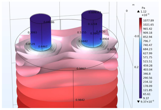 Tunable Helmholtz Resonators Using Multiple Necks