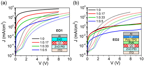 High-Performance Vertical Light-Emitting Transistors Based on ZnO ...