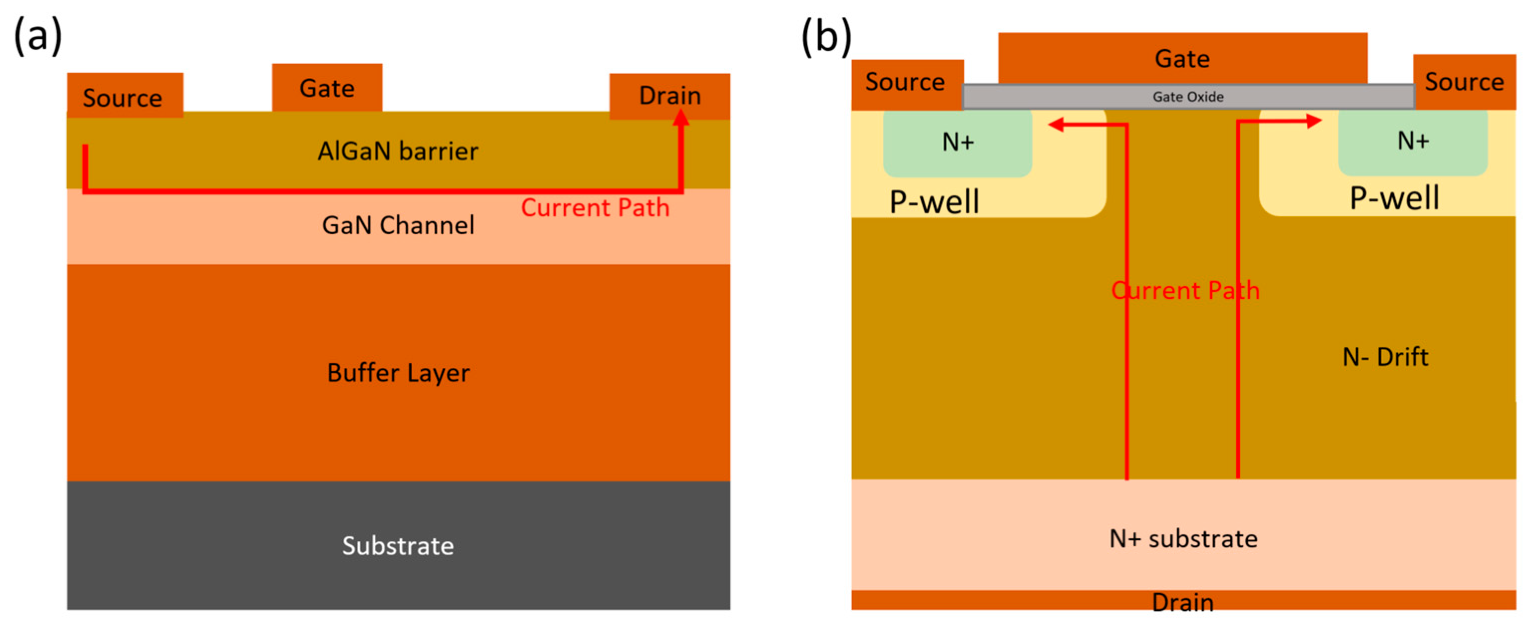 Micromachines | Free Full-Text | Vertical GaN MOSFET Power Devices