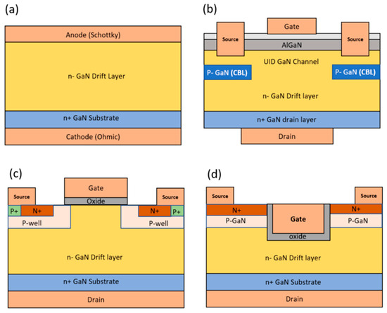 Micromachines | Free Full-Text | Vertical GaN MOSFET Power Devices