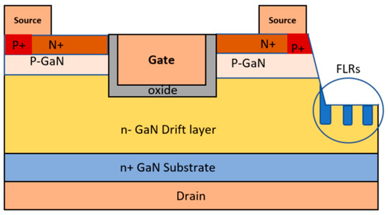 Vertical GaN MOSFET Power Devices