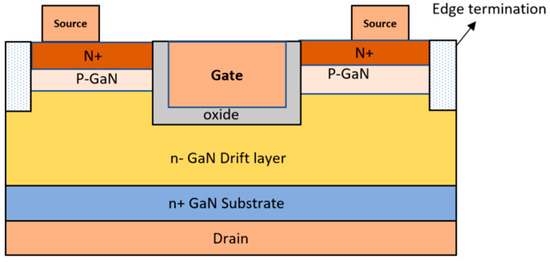 Vertical GaN MOSFET Power Devices