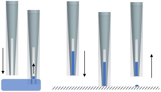 Model-Based Feedback Control for an Automated Micro Liquid Dispensing ...