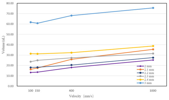 Model-Based Feedback Control for an Automated Micro Liquid Dispensing ...