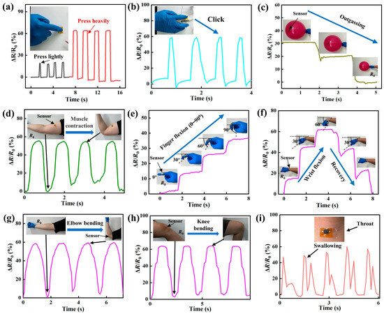 Flexible Piezoresistive Sensors from Polydimethylsiloxane Films with ...