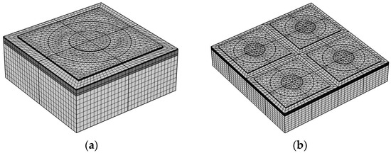 Micromachines | Free Full-Text | Multiphysics Modeling and Analysis of Sc-Doped AlN Thin Film ...
