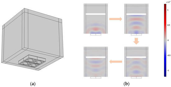 Micromachines | Free Full-Text | Multiphysics Modeling and Analysis of ...
