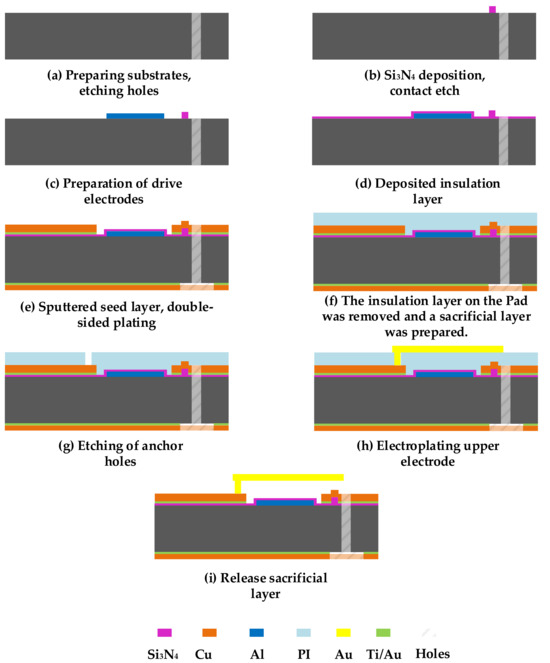 An L-Slot Frequency Reconfigurable Antenna Based on MEMS Technology