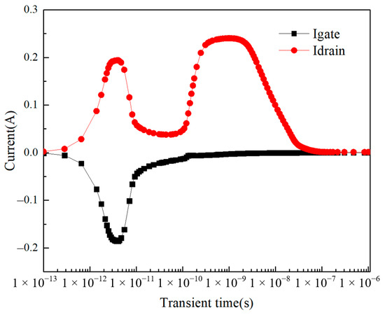 Simulation of Single-Event Transient Effect for GaN High-Electron-Mobility Transistor