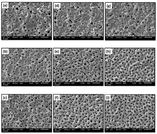 Effects of Electrical Parameters on Micro-Arc Oxidation Coatings on Pure Titanium
