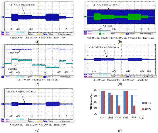Micromachines | Free Full-Text | Design and Implementation of an Online Efficiency-Optimized ...