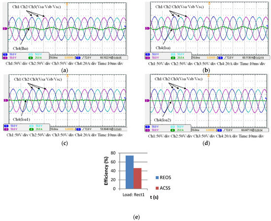 Micromachines | Free Full-Text | Design and Implementation of an Online Efficiency-Optimized ...
