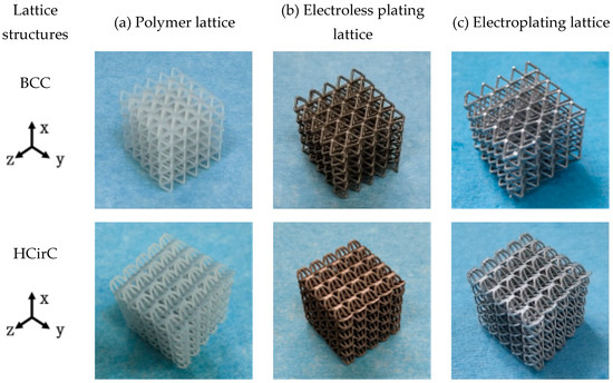 Experiment Investigation of the Compression Behaviors of Nickel-Coated Hybrid Lattice Structure ...