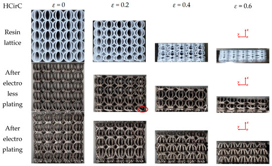 Experiment Investigation of the Compression Behaviors of Nickel-Coated ...