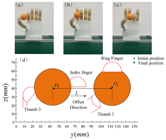 Experimental Study on Double-Joint Soft Actuator and Its Dexterous Hand