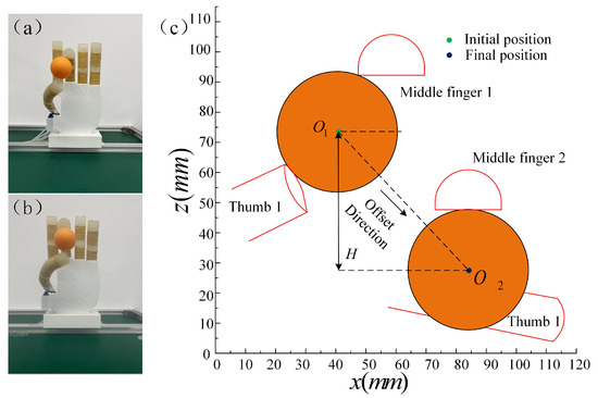Experimental Study on Double-Joint Soft Actuator and Its Dexterous Hand