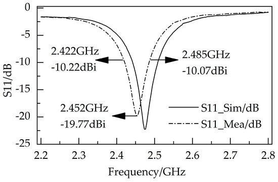 A Compact Stacked RF Energy Harvester with Multi-Condition Adaptive ...