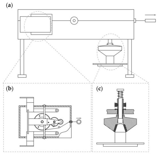 Design and Application of Portable Centrifuge Inspired by a Hand ...