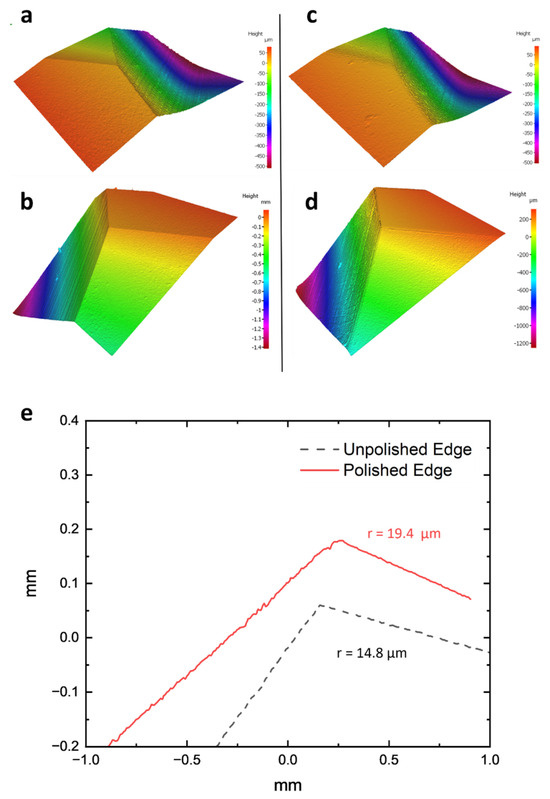 Micromachines | Free Full-Text | An Investigation into the Surface ...