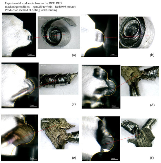 Experimental Investigation of the Effects of Machining Parameters on ...