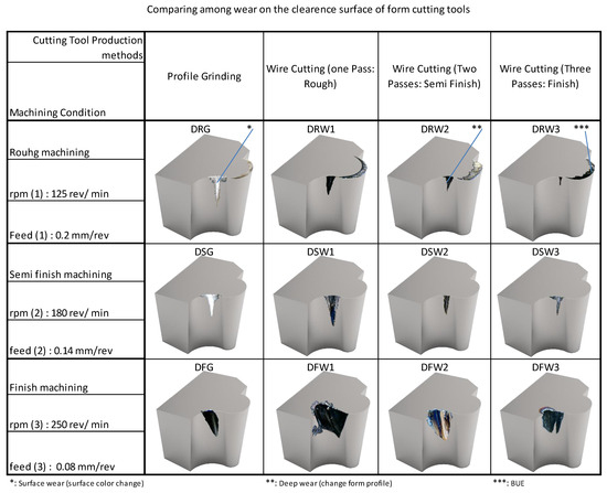 Experimental Investigation of the Effects of Machining Parameters on ...