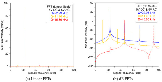 Micromachines Free Full Text Nonlinear Dynamic Analysis Of An Electrostatically Actuated