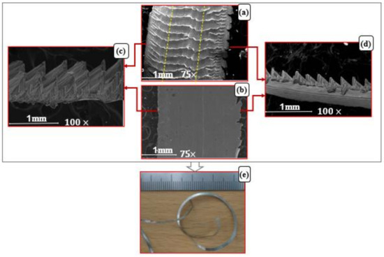 Influence of Technological Parameters on Chip Formation and Chip ...