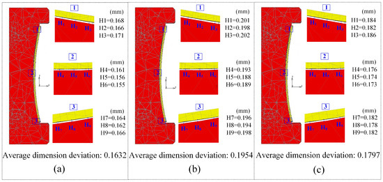 Simulation and Experimental Study on the Precision Molding of Irregular ...