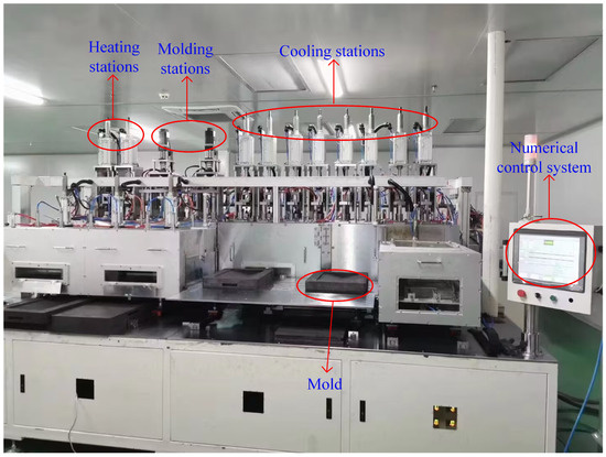 Simulation and Experimental Study on the Precision Molding of Irregular ...