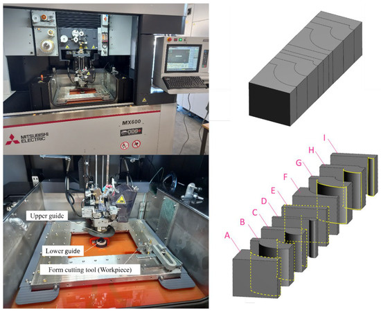Experimental Study of the Surface Quality of Form-Cutting Tools ...