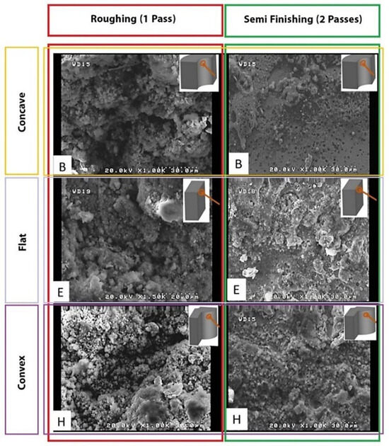 Experimental Study of the Surface Quality of Form-Cutting Tools ...
