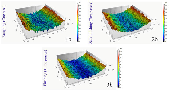 Experimental Study of the Surface Quality of Form-Cutting Tools ...