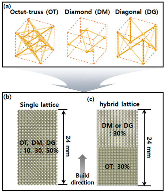 Enhanced Energy Absorption of Additive-Manufactured Ti-6Al-4V Parts via ...