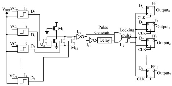 Micromachines | Free Full-Text | Research on the Impact of Data Density ...