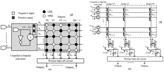 Research on the Impact of Data Density on Memristor Crossbar Architectures in Neuromorphic ...