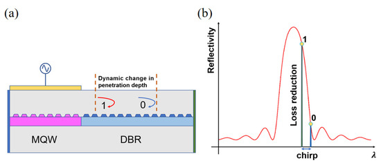 Micromachines | Free Full-Text | Research on an Enhanced Detuned ...