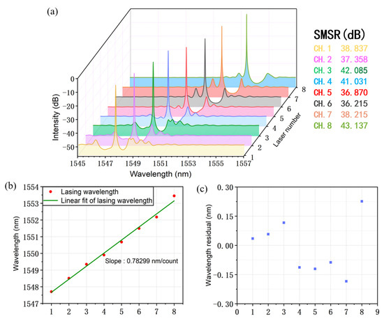 Research on an Enhanced Detuned-Loading Effect in Integrated Two ...