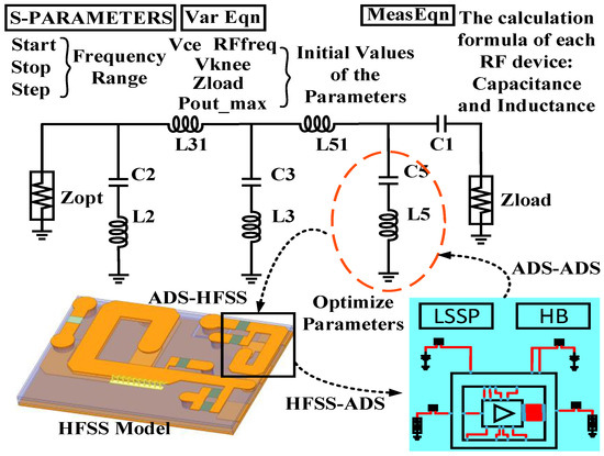Micromachines | Free Full-Text | Design of Power Amplifiers for BDS-3 Terminal Based on InGaP ...
